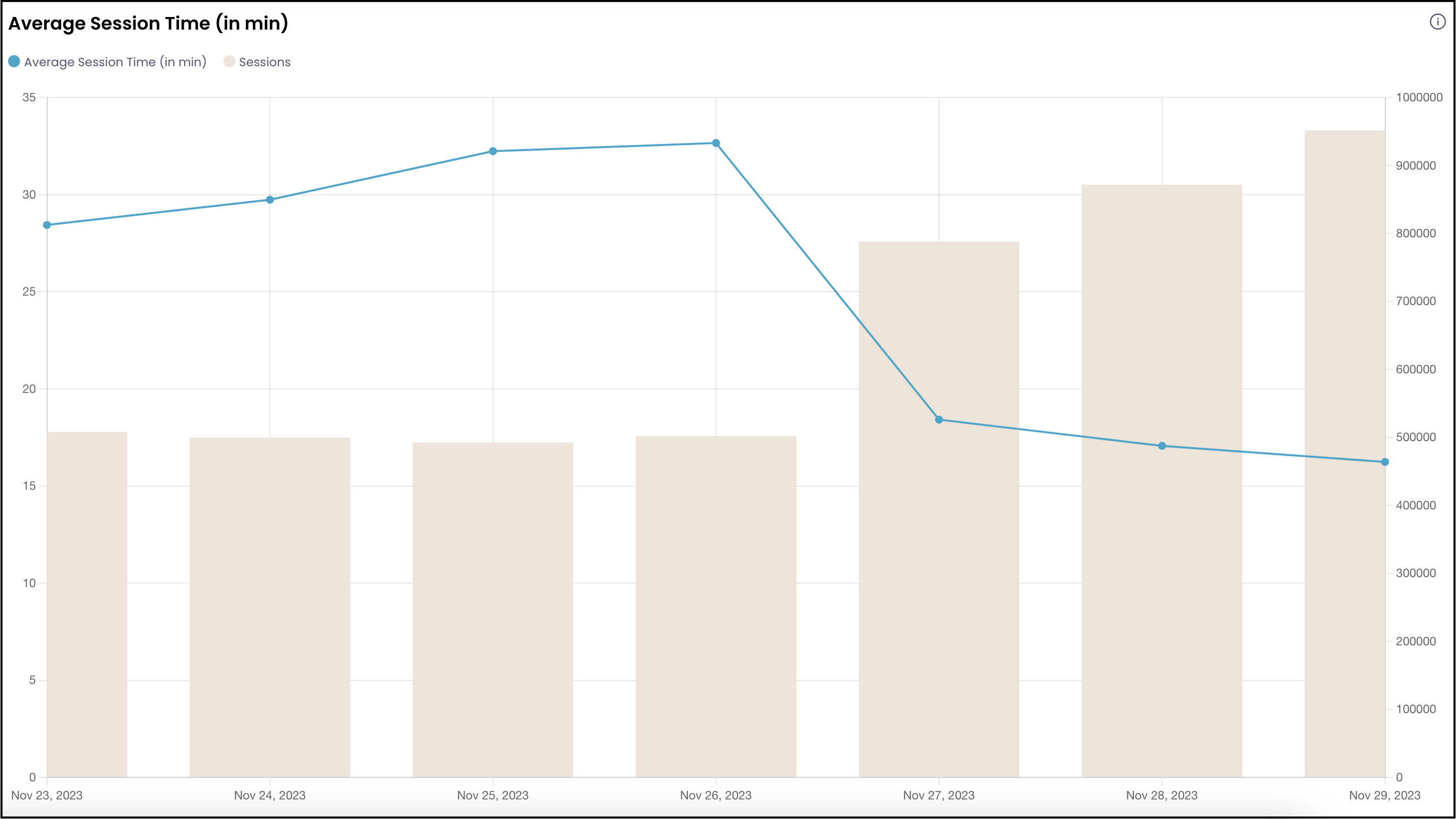 now.gg developer documentation